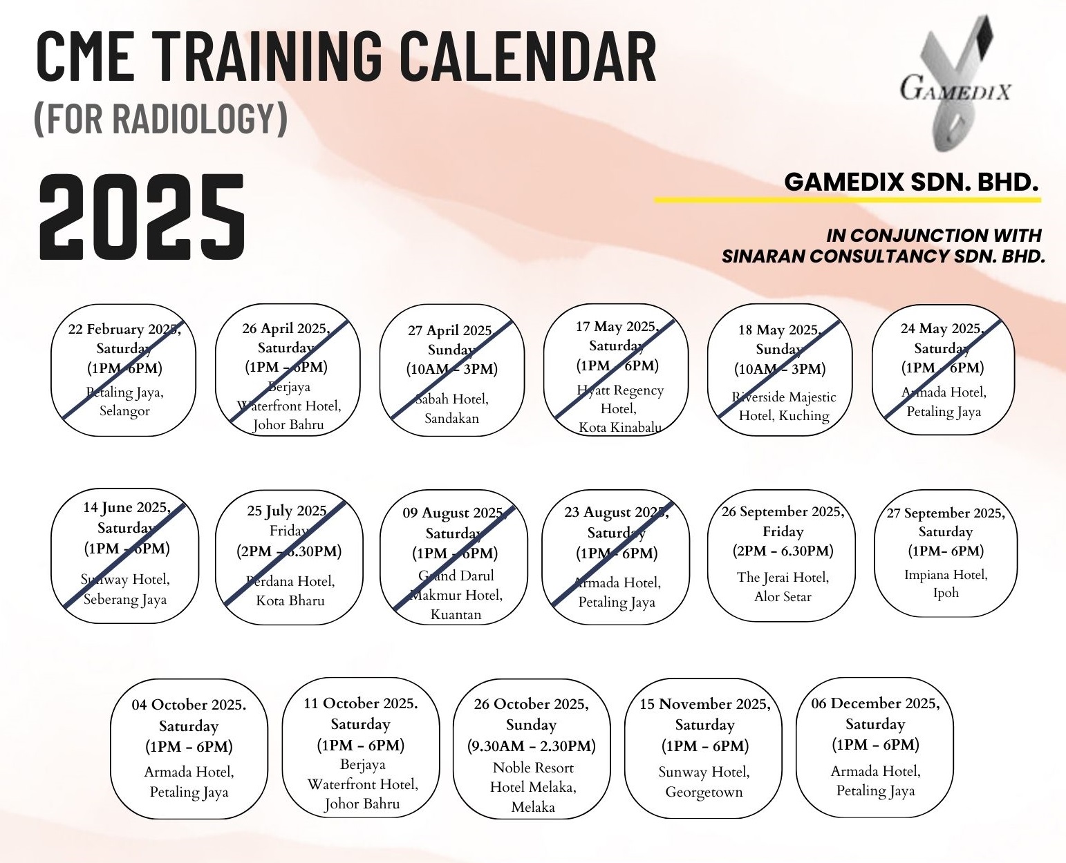 CME TRAINING (RADIOLOGY) CALENDAR FOR 2025 • Gamedix
